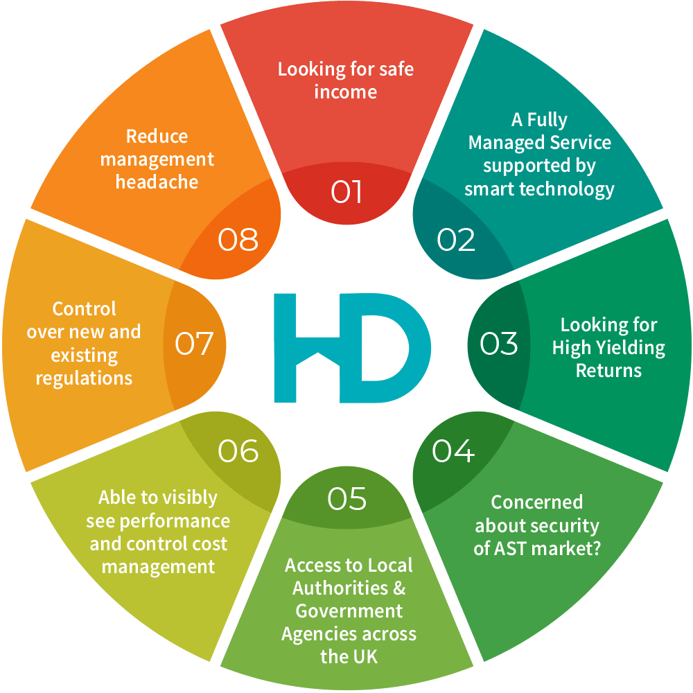 Renting property to local authorities or housing associations